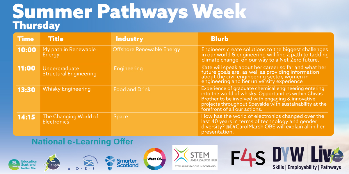 Summer Pathways Week 2022 | e-Sgoil
