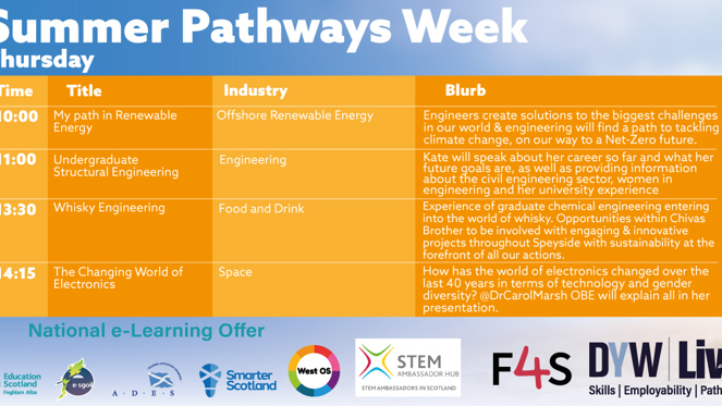 Summer Pathways Week 2022 | e-Sgoil